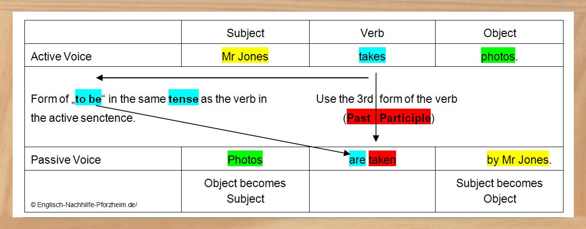 Active And Passive Voice English Exercises For Adults active-and-passive-voice-english-exercises-for-adults
